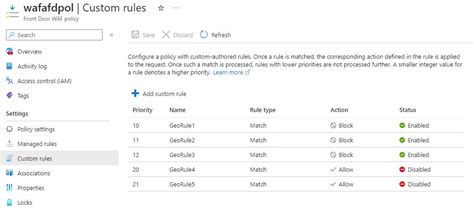 David Frazee On Linkedin Enhancing Cybersecurity Geomatch Custom Rules In Azure Waf