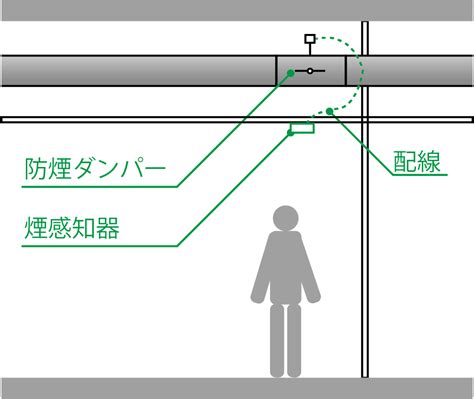 様々なダンパー VD CD FD SD MDとそれらの役割を紹介