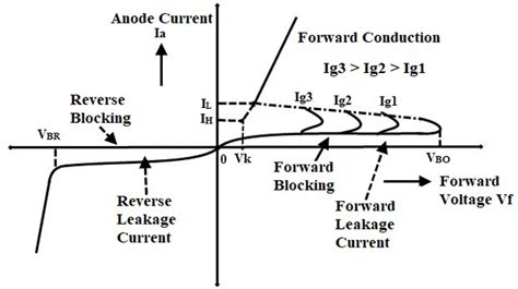 Scr Characteristics Circuit Diagram
