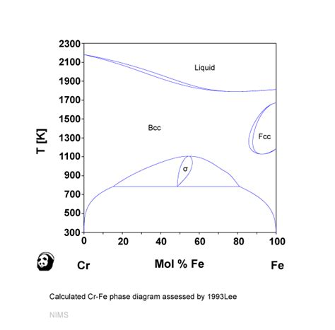 W Ni Fe Phase Diagram Diagram Al Si Phase Diagram