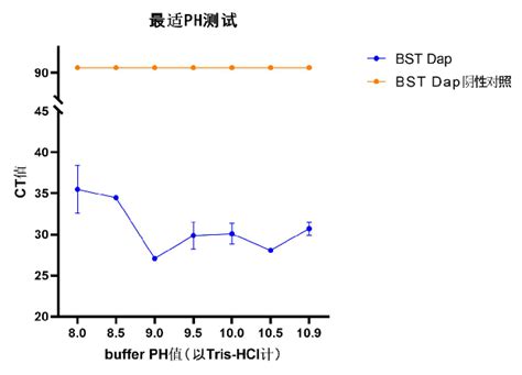 助力等温扩增快速核酸检测 LAMP关键酶原料Bst DNA聚合酶 北京德奥平生物技术有限公司