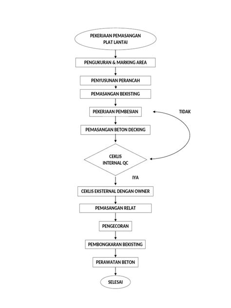Flowchart Slab Pdf