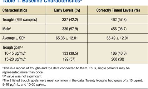 Vancomycin Trough Tube Color Coloring Pages