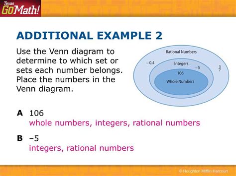 Understanding The Relationship Between Integers And Whole Numbers With A Venn Diagram