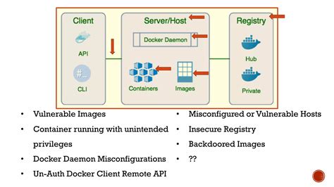 Demystifying Container Escapes Ppt