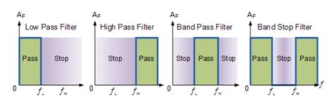 Filters And Their Parameters Context