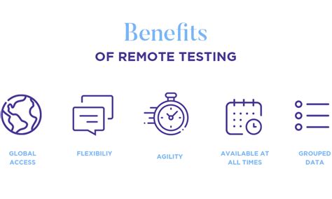 remote user testing your guide justinmind