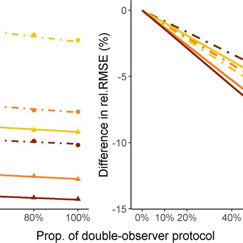 accuracy relative rmse and increase in accuracy difference in