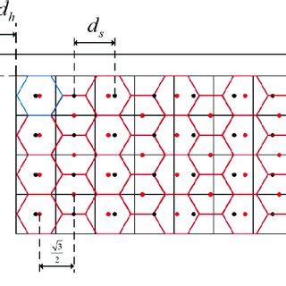 Square And Hexagon Layout Diagram Download Scientific Diagram