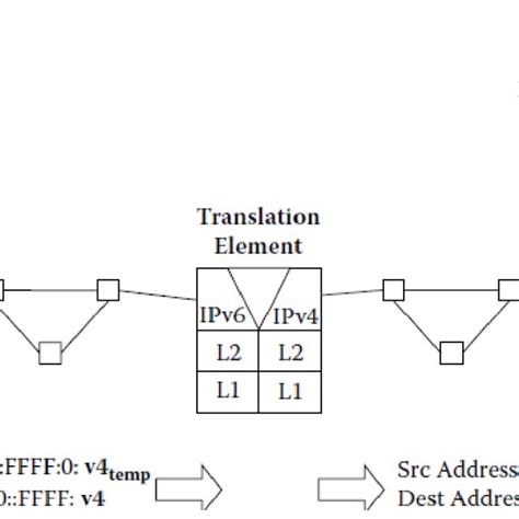IPv Address Format The IPv Notation Appends The Prefix Length And Download Scientific