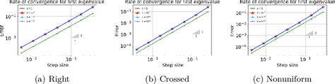 Figure 2 From On The Spectrum Of The Finite Element Approximation Of A Three Field Formulation