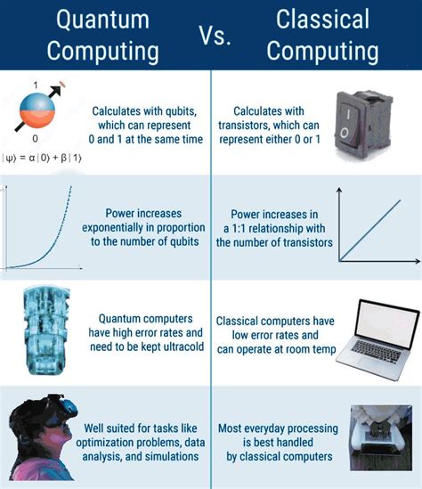 Quantum Computing Explained Simply How Quantum Computers Quantum