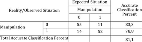 Classification Table Download Table