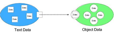 Example Invalid Data Problem Solution When Data Is Converted From One Download Scientific