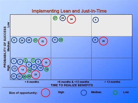 Lean Implementation PresentationEZE