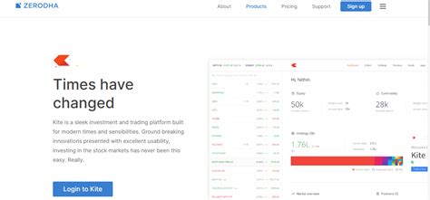 Zerodha Trading Platform February 2025