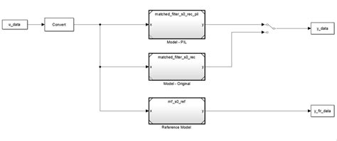 8 Pil Simulation Testbench For A Single Matched Filter Download