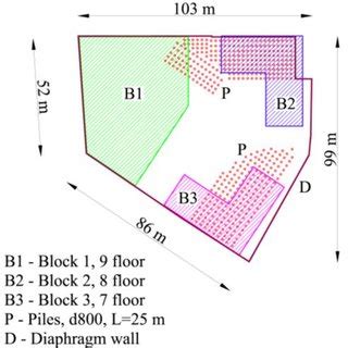 Schematic Illustration Of The Blocks Download Scientific Diagram