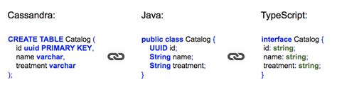 rest api to graphql migration