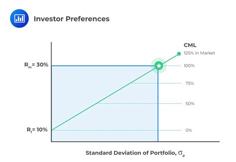 Optimal Portfolios Portfolio Management Cfa Level 1 Analystprep