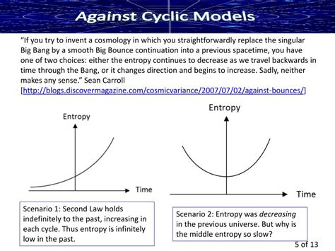 Ppt Conformal Cyclic Cosmology Powerpoint Presentation Free Download