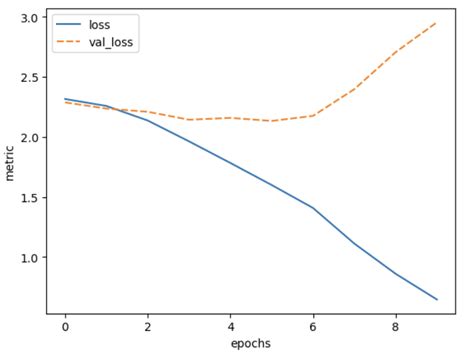 Introduction To Deep Learning Advanced Layer Types