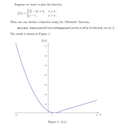 Pgfplot Tikz Plot Creation TeX LaTeX Stack Exchange