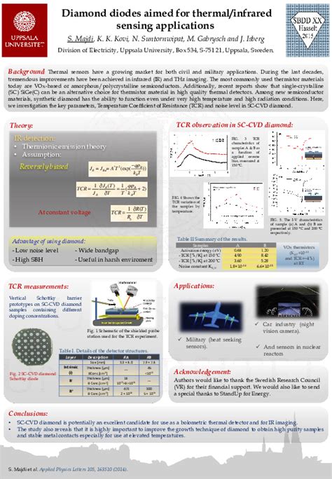 Diamond Diodes Aimed For Thermalinfrared Sensing Applications Poster