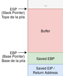 Preparación OSCP Windows Buffer Overflow ironHackers