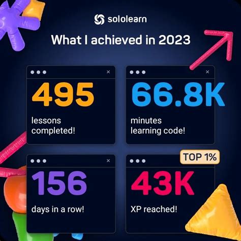 Sakshi Kumari On Linkedin Sololearn 2023year