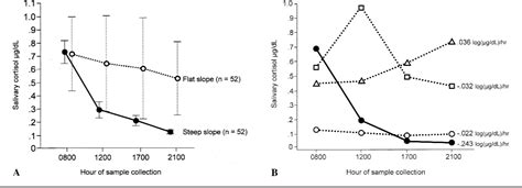 Cml Test Semantic Scholar Cml Test Semantic Scholar