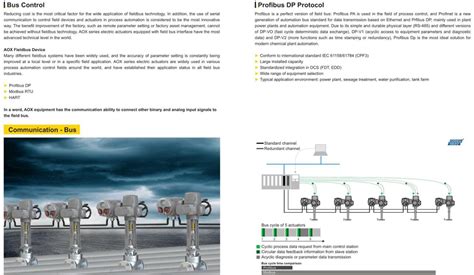 How Electric Valve Actuators Work Basics Of Valve Control