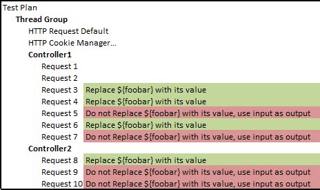 How To Escape Jmeter Variables Within Test Components Software Quality Assurance Testing