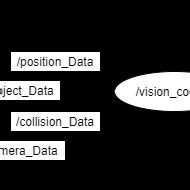RQT Graphic Structure Download Scientific Diagram