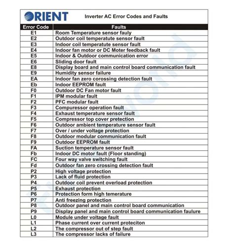 Pcb Kit Repairing In Lahore