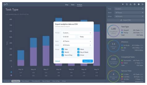 Outbound Delivery Logistics Everything You Need To Know