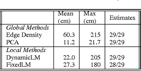 Table 1 From Comparing Image Based Localization Methods Semantic Scholar