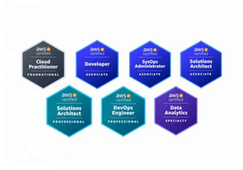 Export NX Data To Excel Customize Columns Easily