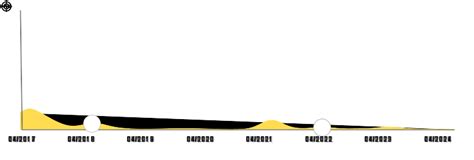 CVE 2016 9042 Exploits Severity Feedly CVE 2016 9042 Exploits Severity Feedly
