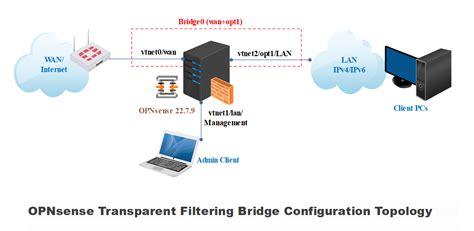 Wie konfiguriert man eine transparente Filterbrücke auf OPNsense