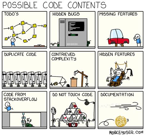7 great sources for programming humor by seattledataguy better programming medium