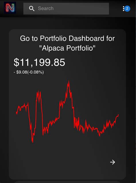 Heres How And Why I Created Robust Scalable In App Tutorials For My Web Application