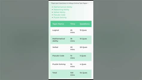 infosys exam pattern youtube