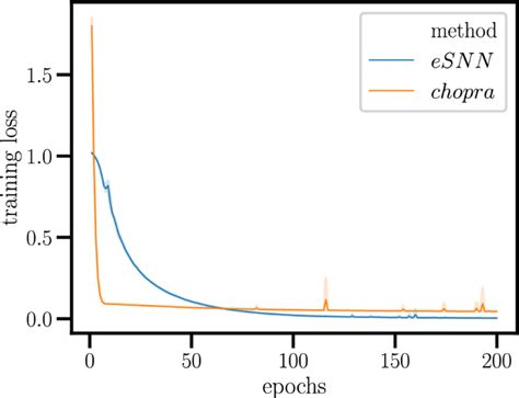 similarity measure for binary data