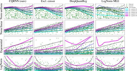 Figure 1 From Censored Quantile Regression Neural Networks Semantic Scholar