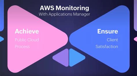 Aws Monitoring Tools Amazon Web Services Cloud Metrics Manageengine Applications Manager