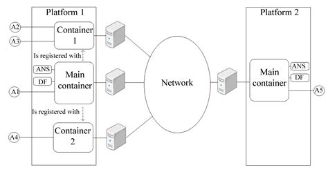 Energies Free Full Text Design And Implementation Of Real Time
