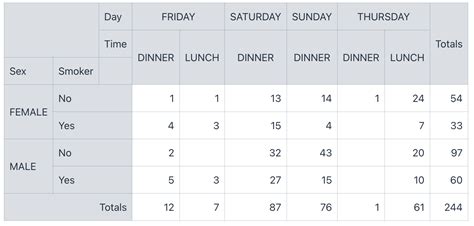 Pivottable Component Jmix Documentation