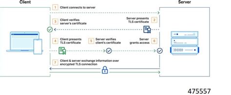 CPS VDRA Configuration Guide Release 24 2 0 Policy Builder Configuration Cisco Policy Suite