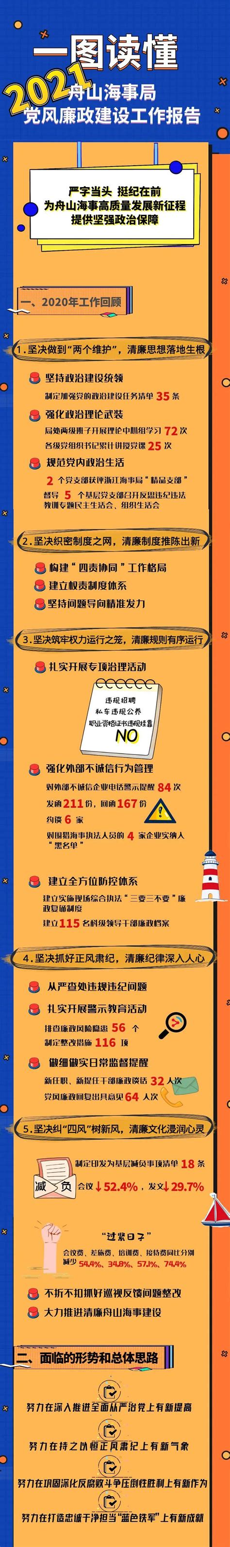 一图读懂舟山海事局2021年党风廉政建设工作报告何青